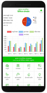 Digital LG Profile Demo | SmartPalika - स्मार्ट बन्दैछ नेपाल!